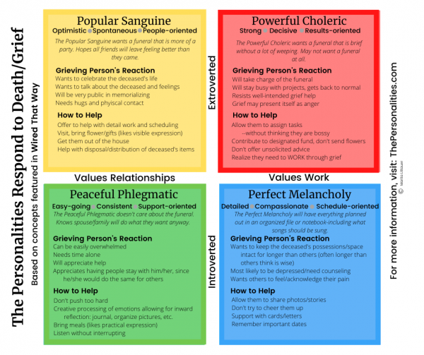 Personality types Archives - Wired That Way