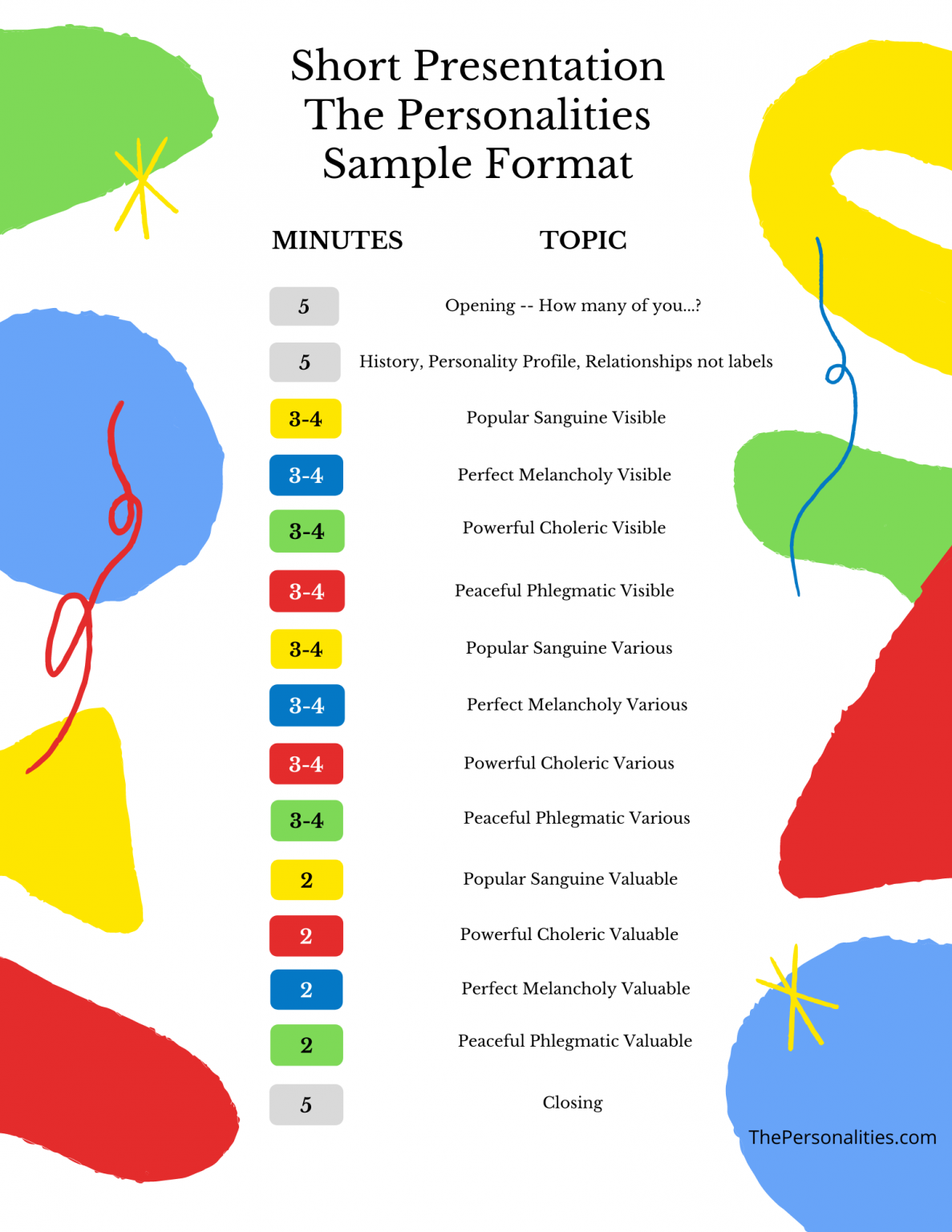 How to teach The Personalities in a short time frame—Visible Clues ...
