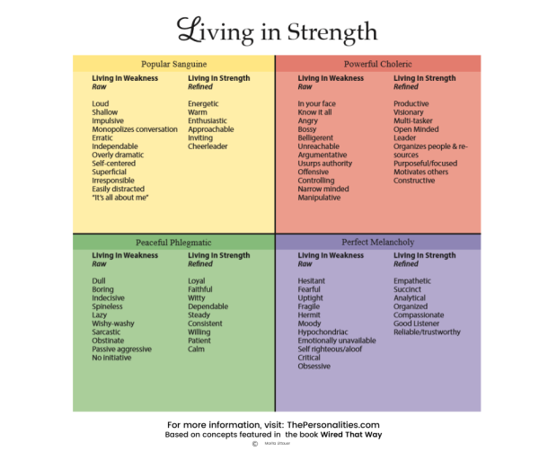 Living in Strength - Wired That Way